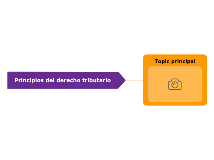 Principios del derecho tributario - Mind Map